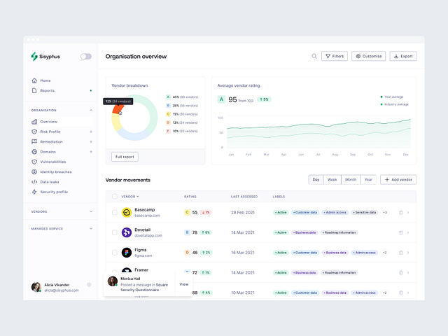 Sisyphus™ — dashboard charts (light mode) by Jordan Hughes® on Dribbble