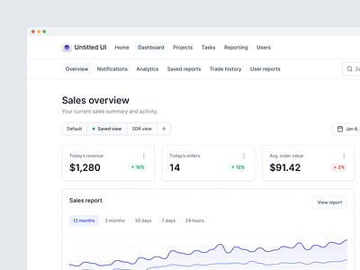 Sales reporting dashboard — Untitled UI by Jordan Hughes® on Dribbble