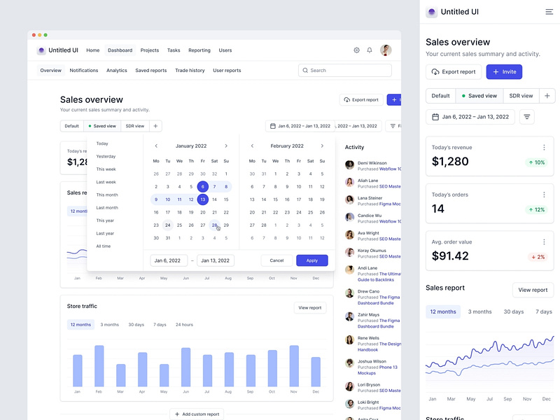 Sales reporting dashboard — Untitled UI by Jordan Hughes® on Dribbble