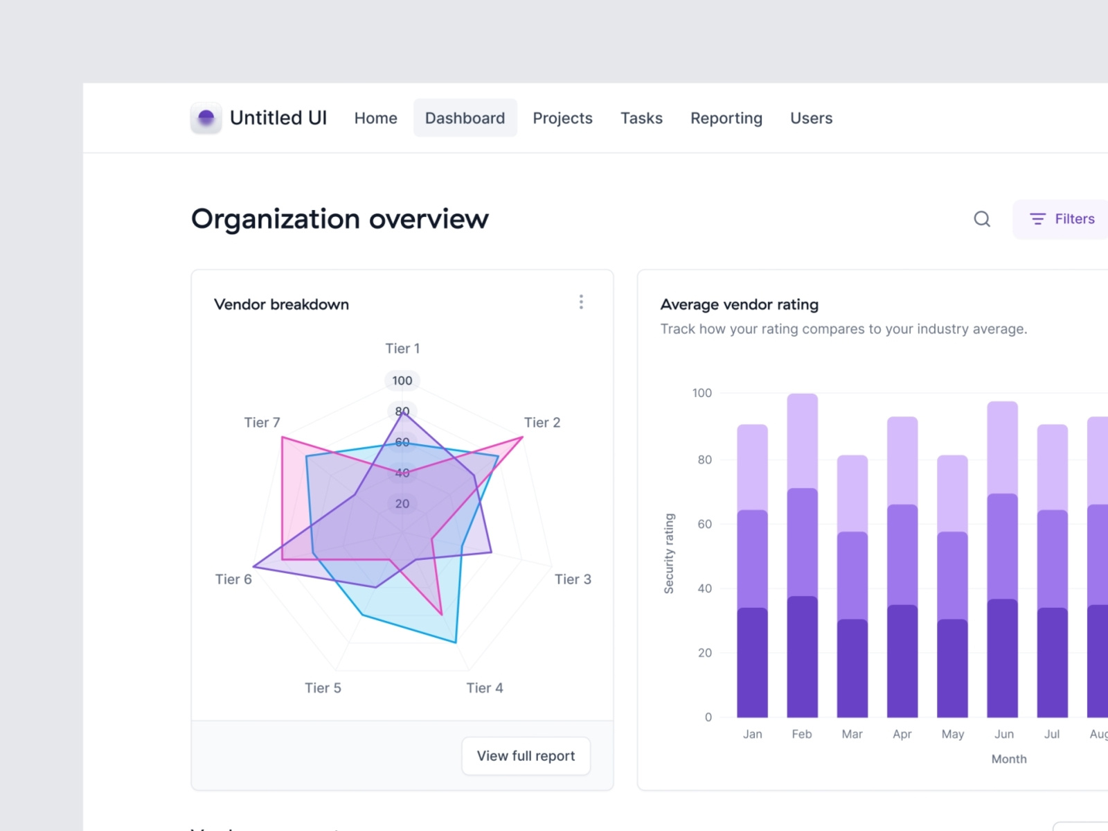Cybersecurity / vendor risk management dashboard — Untitled UI by ...