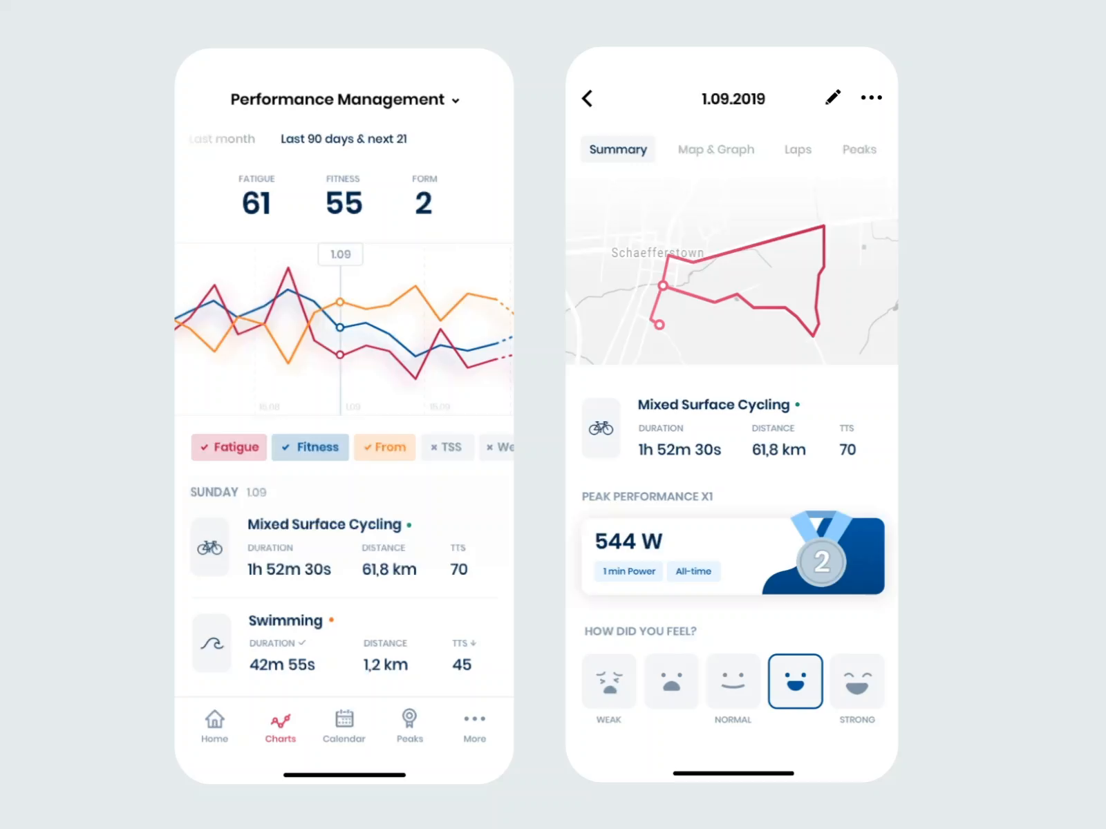 Training Mobile App Interactions by Maja Szwajcowska for Qodeca on Dribbble Training Mobile App Interactions by Maja Szwajcowska for Qodeca on Dribbble