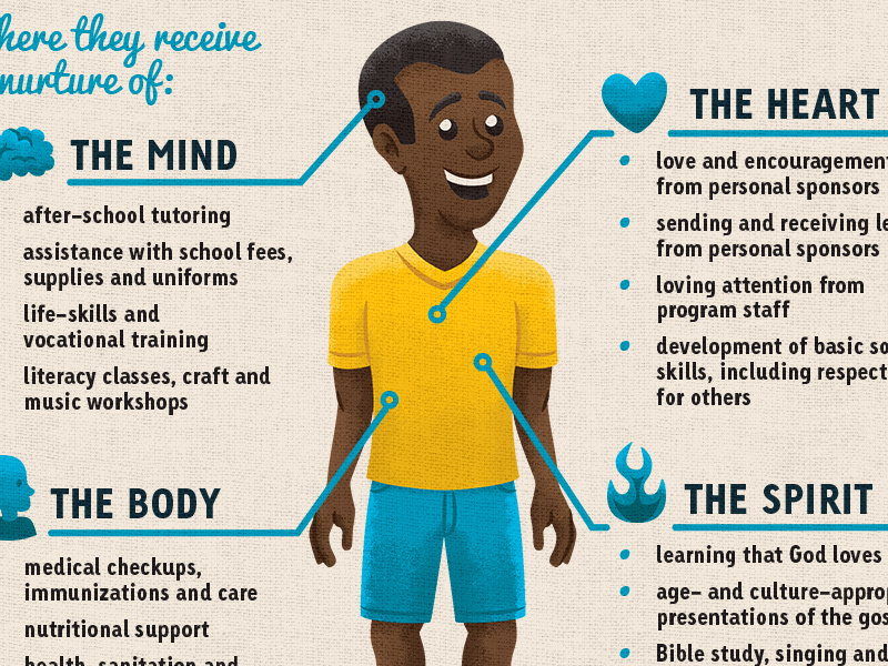 Child Development Infographic by Josh Lewis on Dribbble