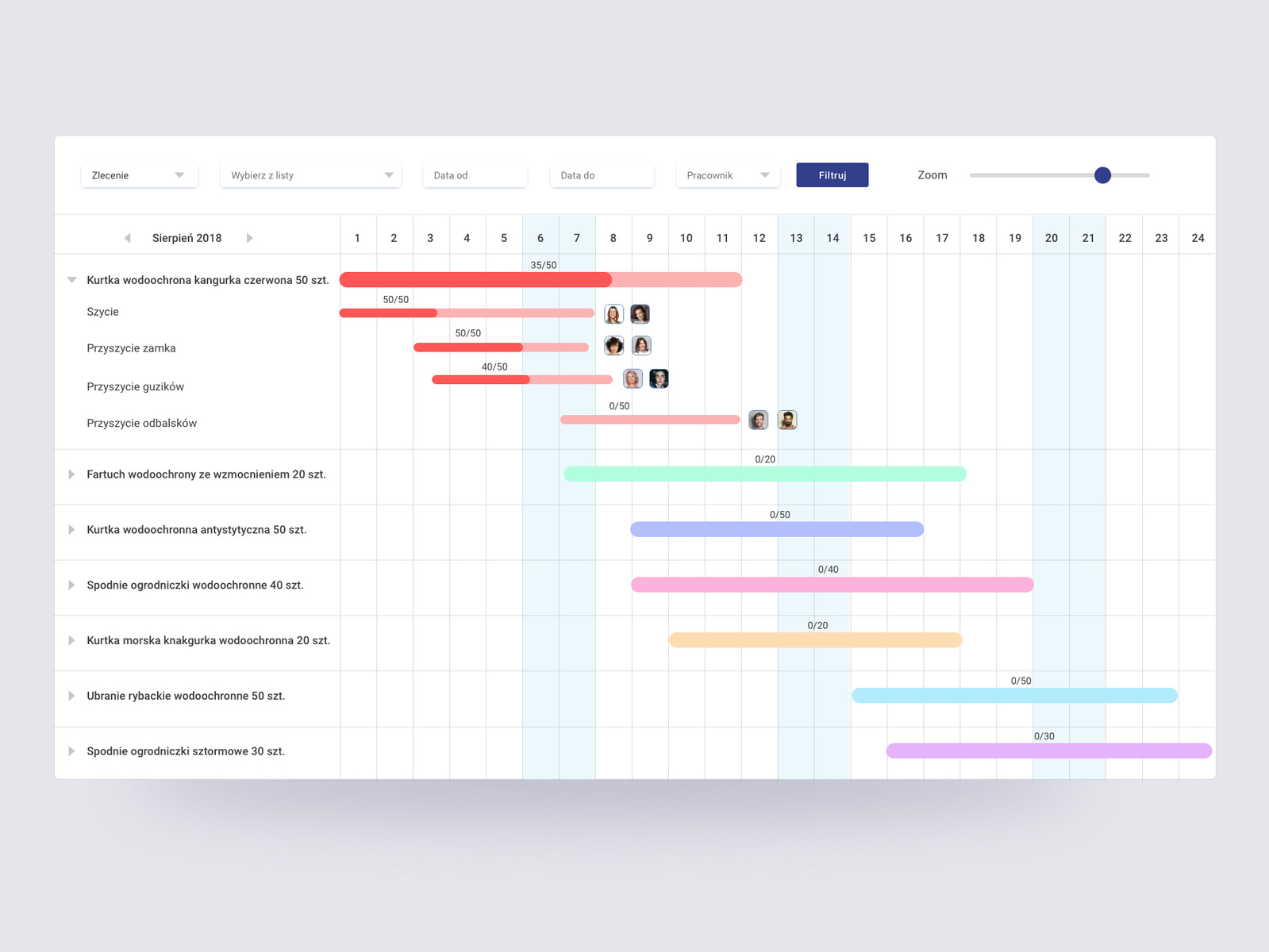 Dashboard Gantt Chart Templates Gantt Chart Gantt Vrogue