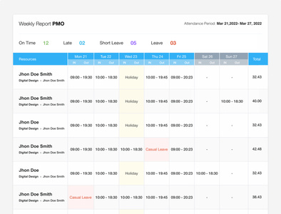 Monthly Report (Email Template) by Sundas Zahra on Dribbble