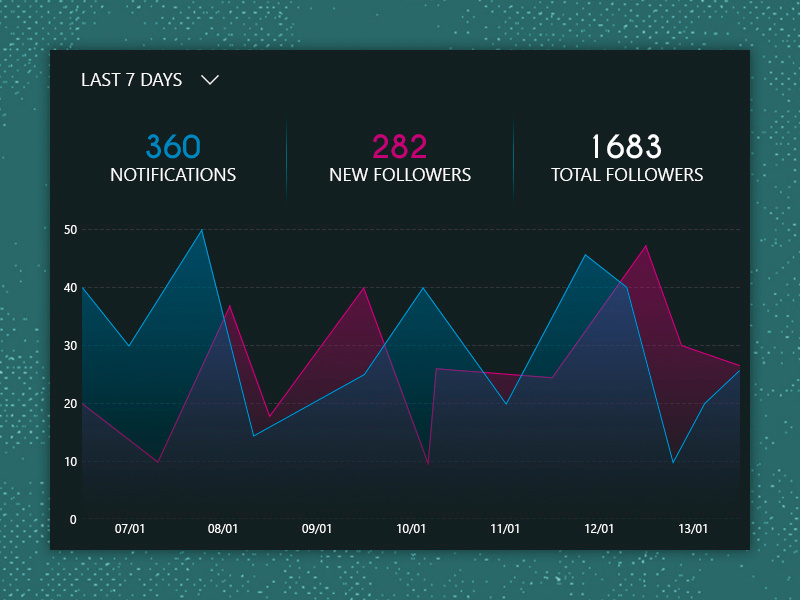 Daily UI #018 - Analytics Chart by Lilian Stavizki on Dribbble