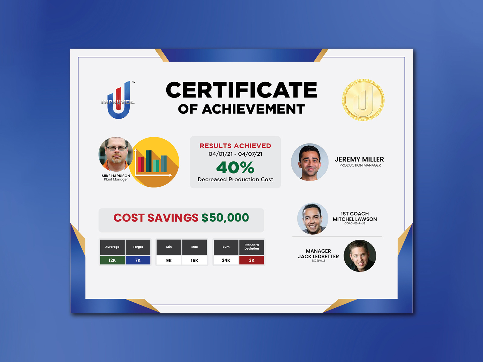Certificate of Achievement Banner Design by Banner Bazaar on Dribbble