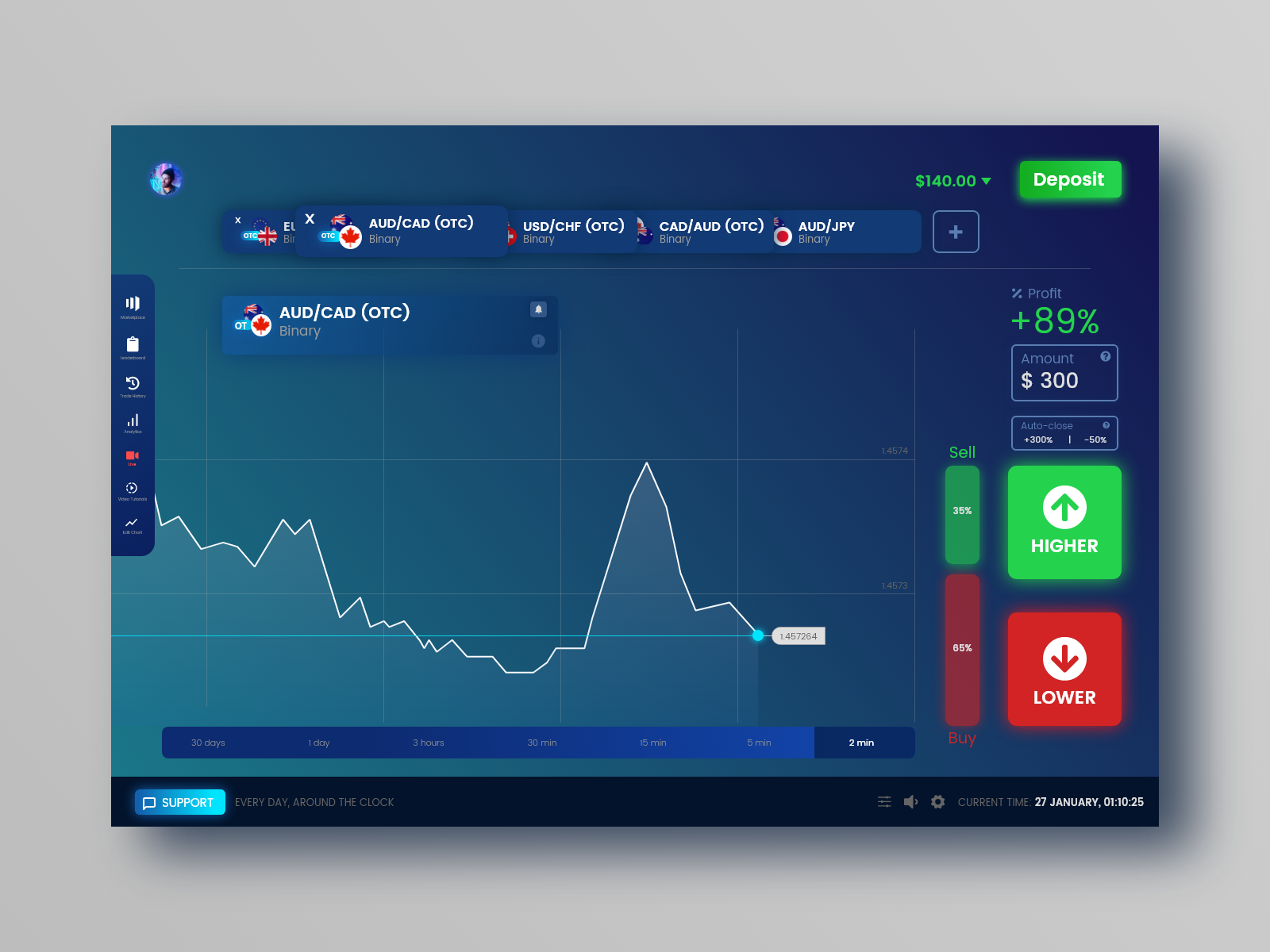 2Binary Trading Software Design by Oqtay Quliyev on Dribbble