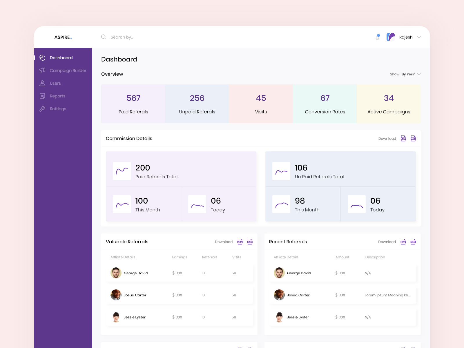 Campaign Builder Dashboard by Rajesh Velan on Dribbble
