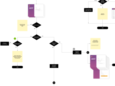 Flowchart by Mariana Alves on Dribbble