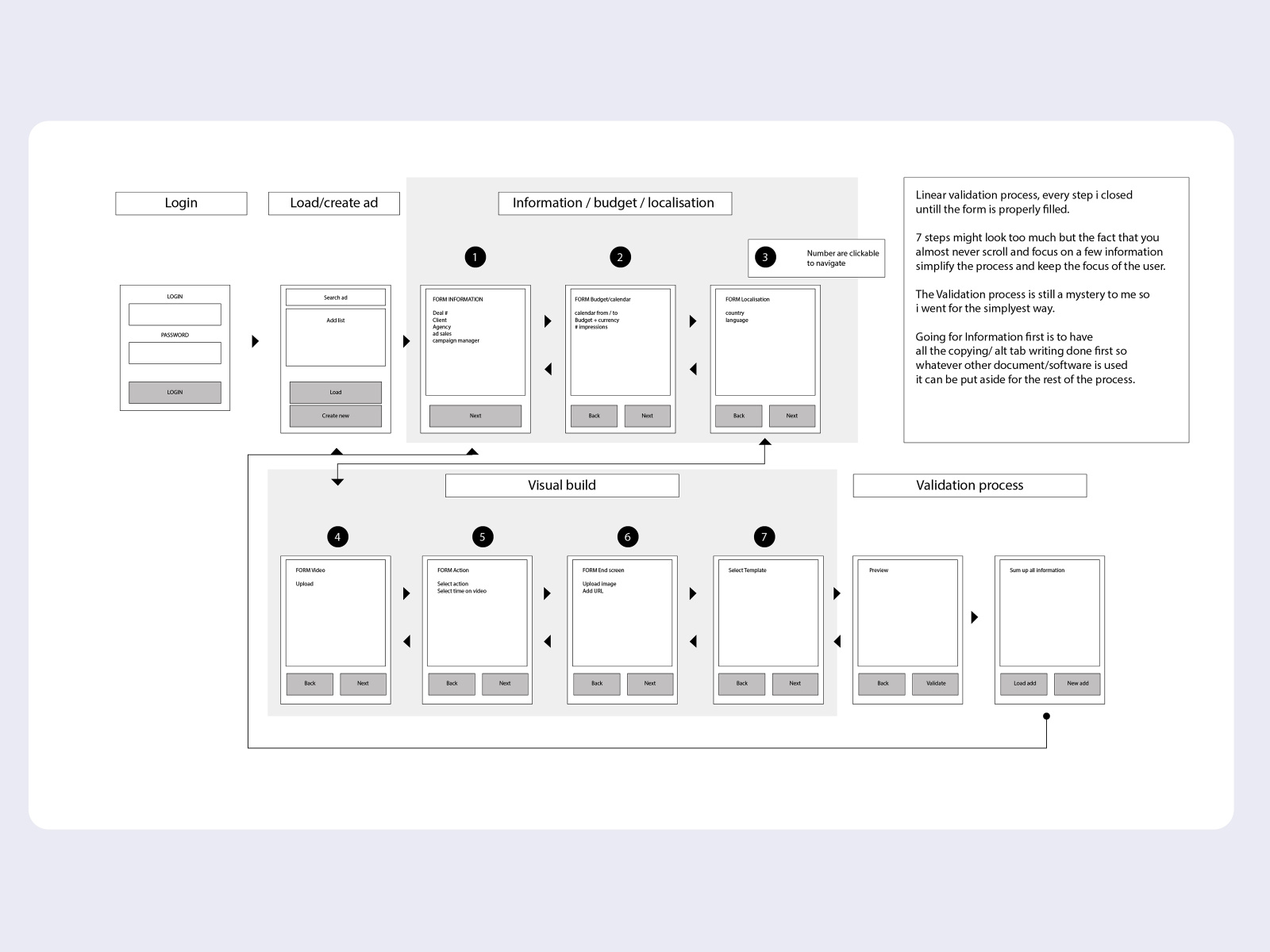 UX for a mobile game registration by Neal Zarka on Dribbble
