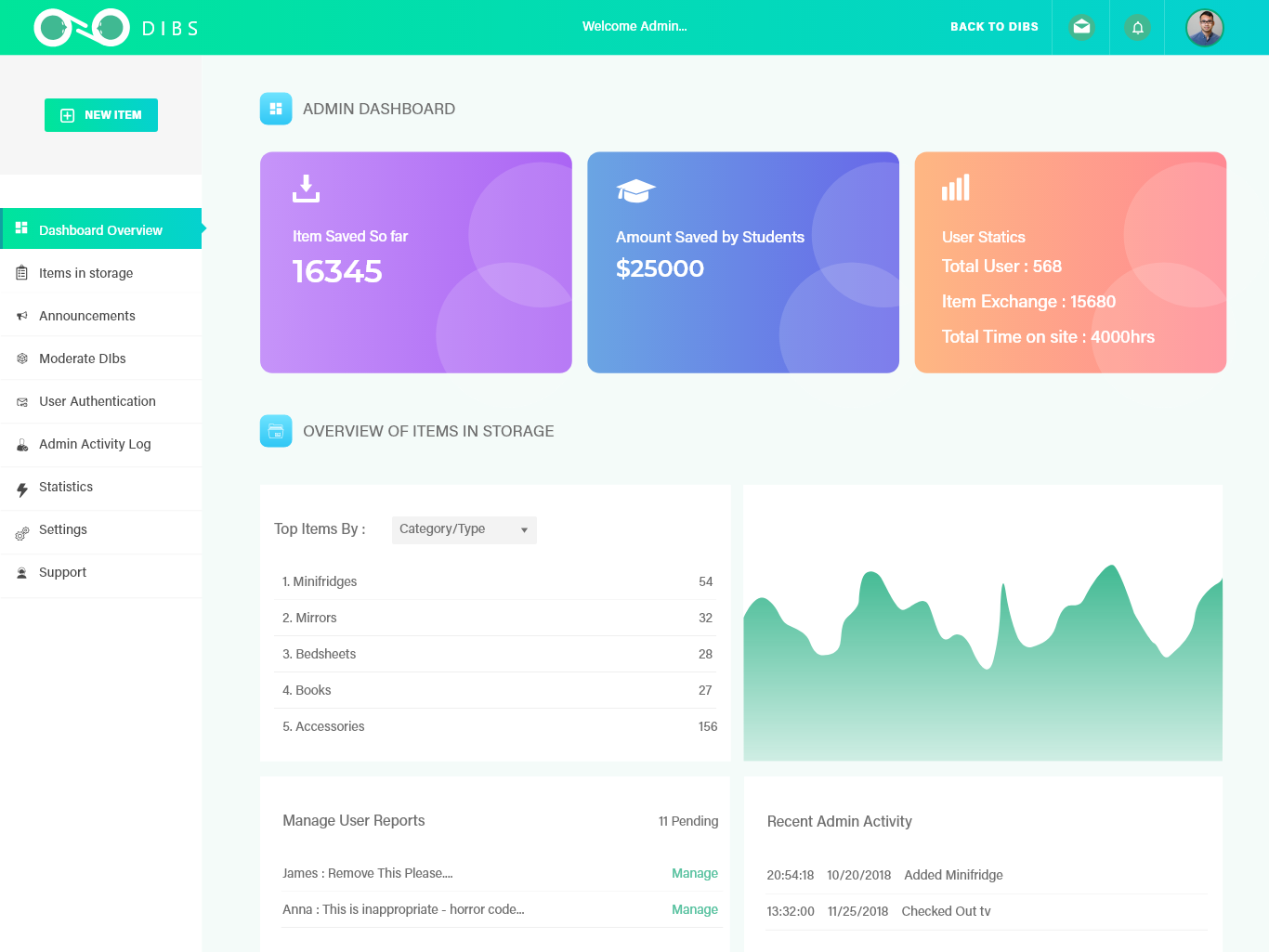 Directory Frontend + Dashboard UI/UX by PixelMock on Dribbble