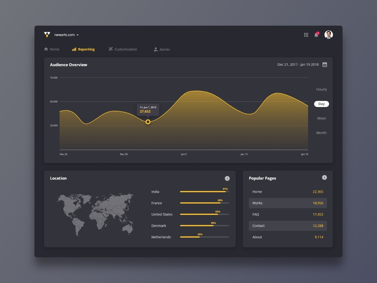 Daily UI - #018 Analytics Chart by Payam Daliri on Dribbble