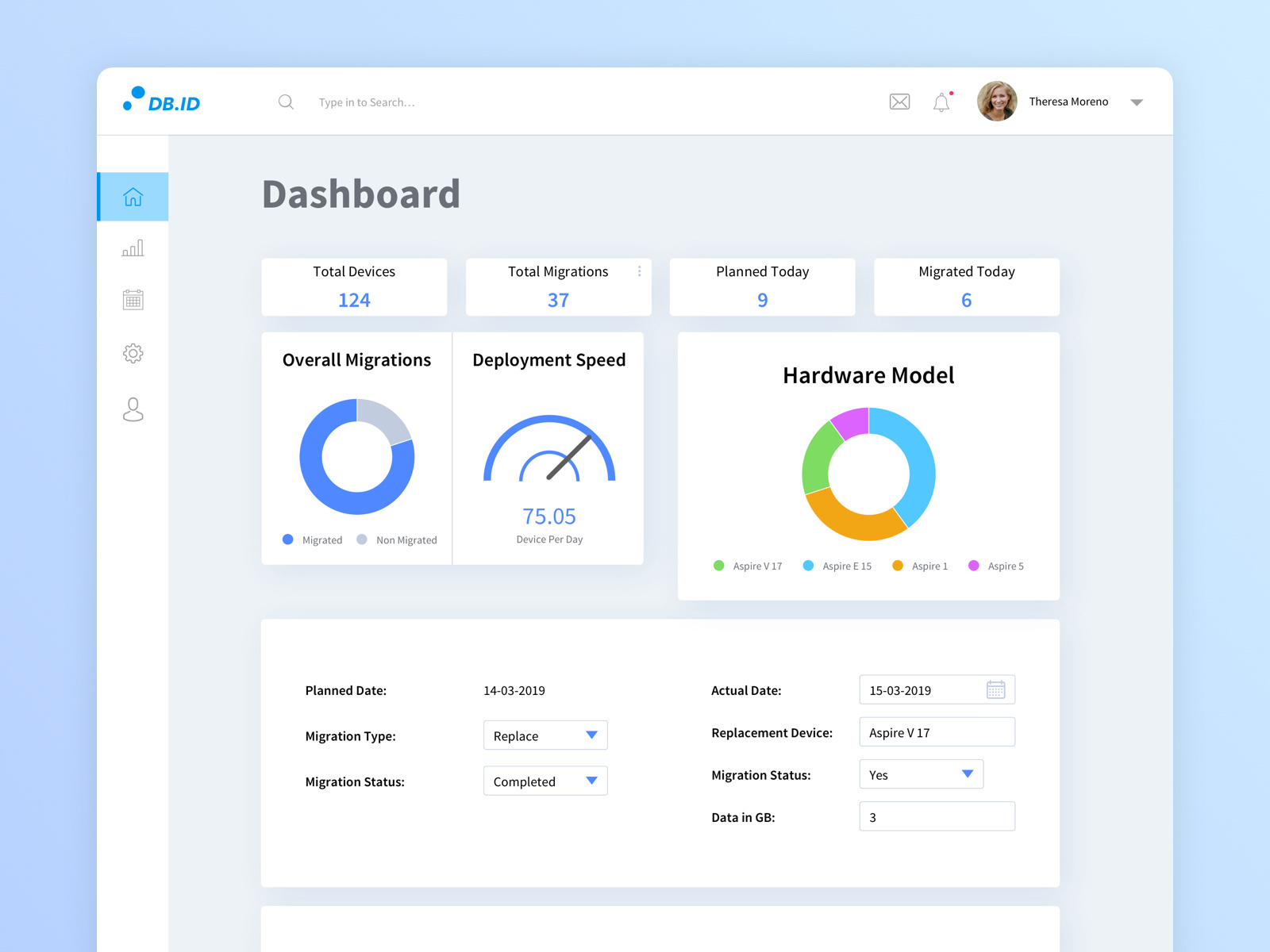 Buildinglink Dashboard