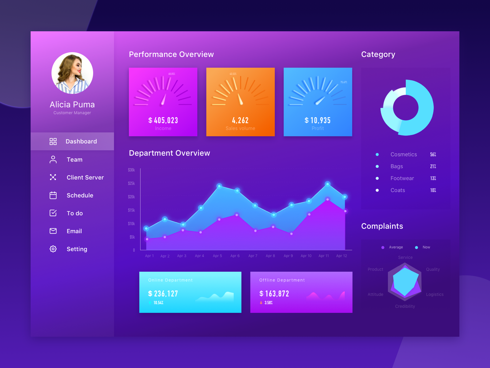 Sales Web by Chrilly Yang on Dribbble