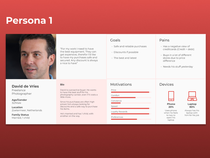 POPM - Persona template by DennisW on Dribbble