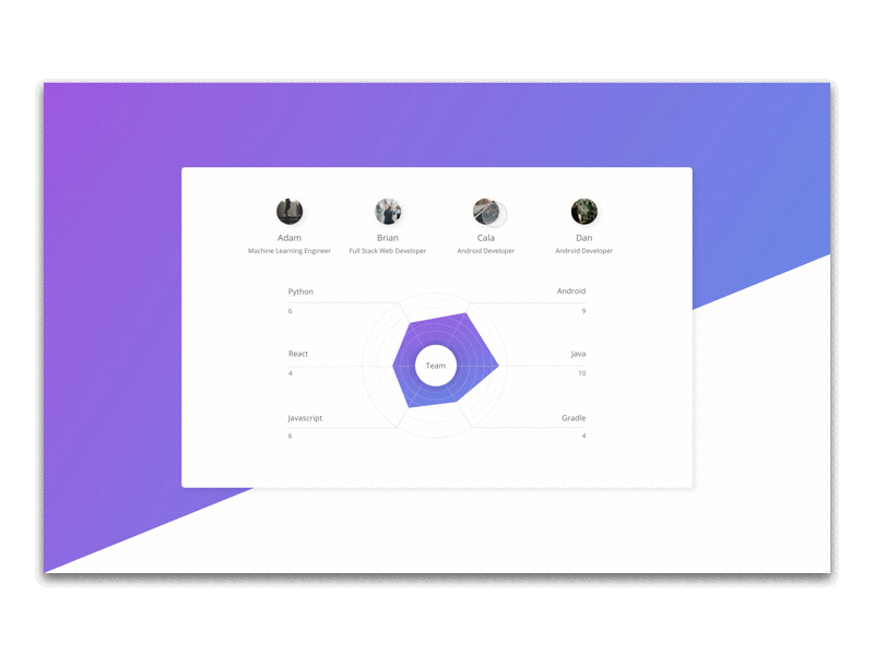 Radargraph by Mengyuan Tu on Dribbble