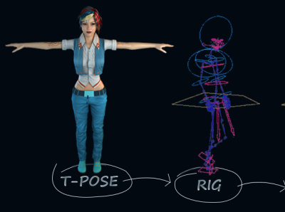 3D character riggers with 3D Game Art Studio by Game Yan on Dribbble