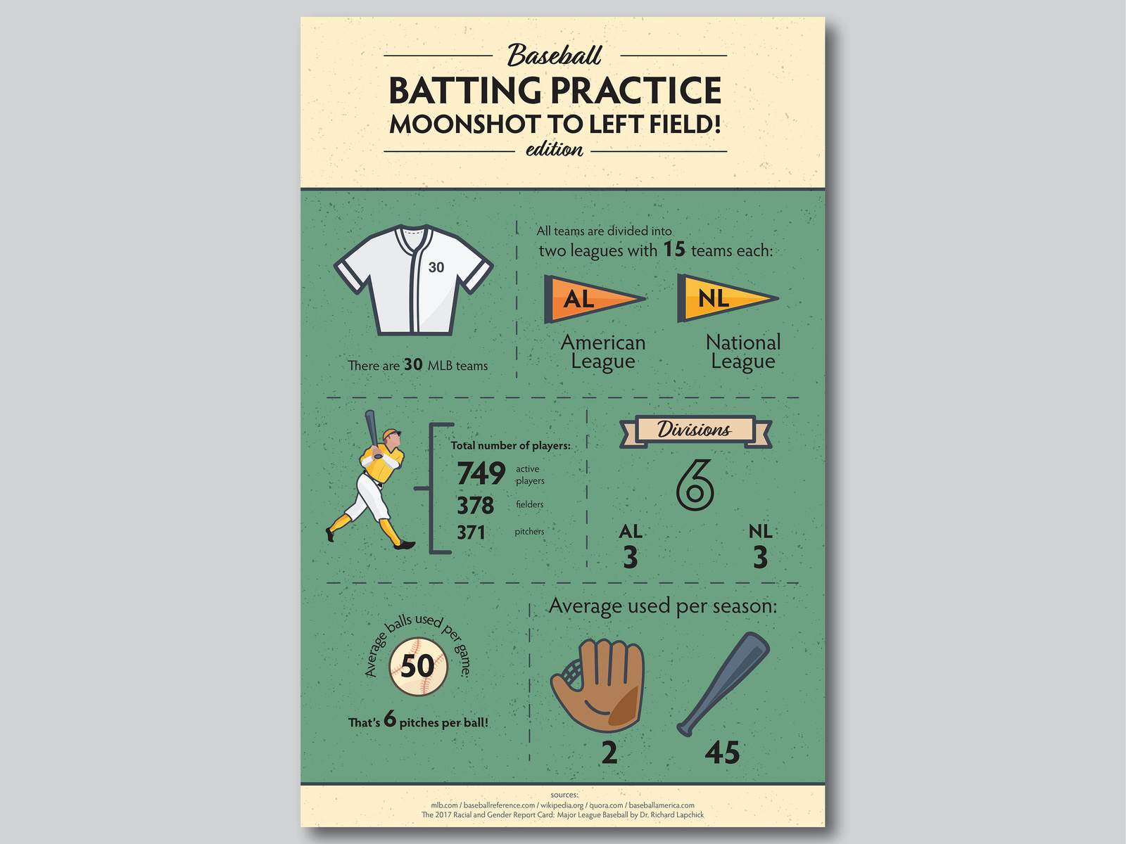 Baseball Infographic by Jess Rocha on Dribbble
