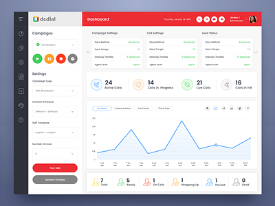 Dashboard Design by Buwaneka Ranatunge on Dribbble