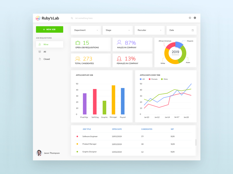 Dashboard Design by Buwaneka Ranatunge on Dribbble