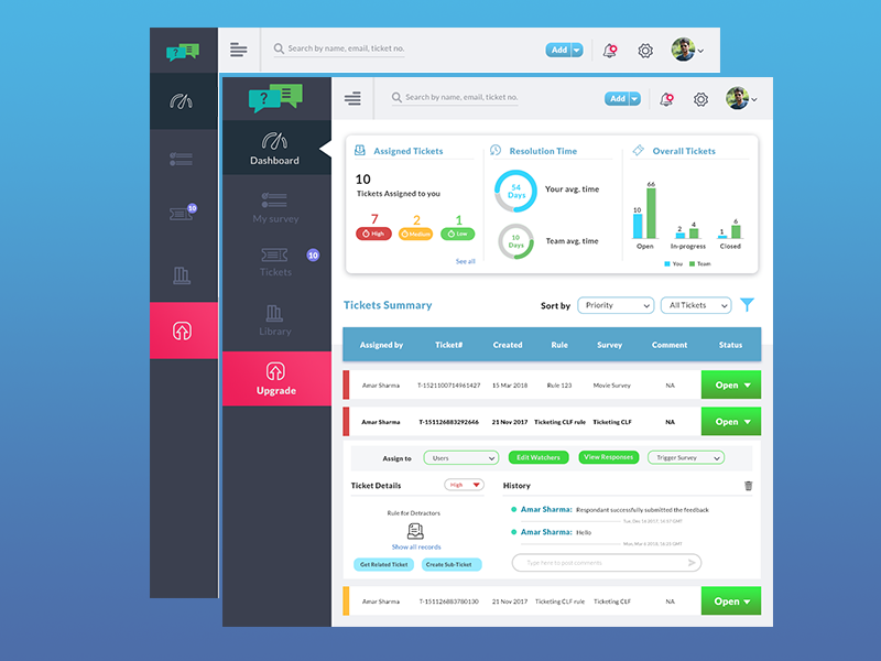 Support Ticket System Dashboard by Ashish Negi on Dribbble