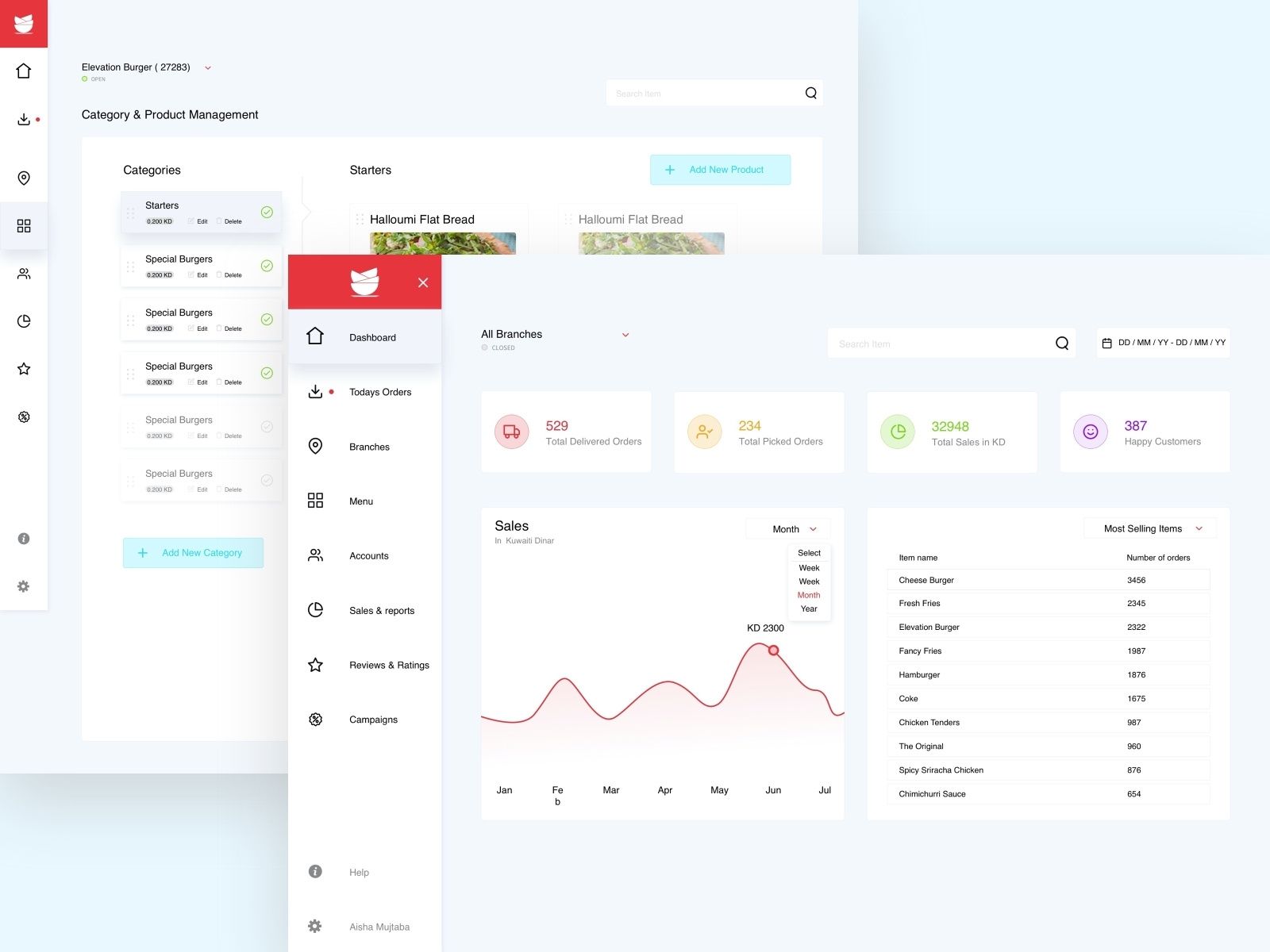 Dashboard Design by Manzoor mujtaba on Dribbble