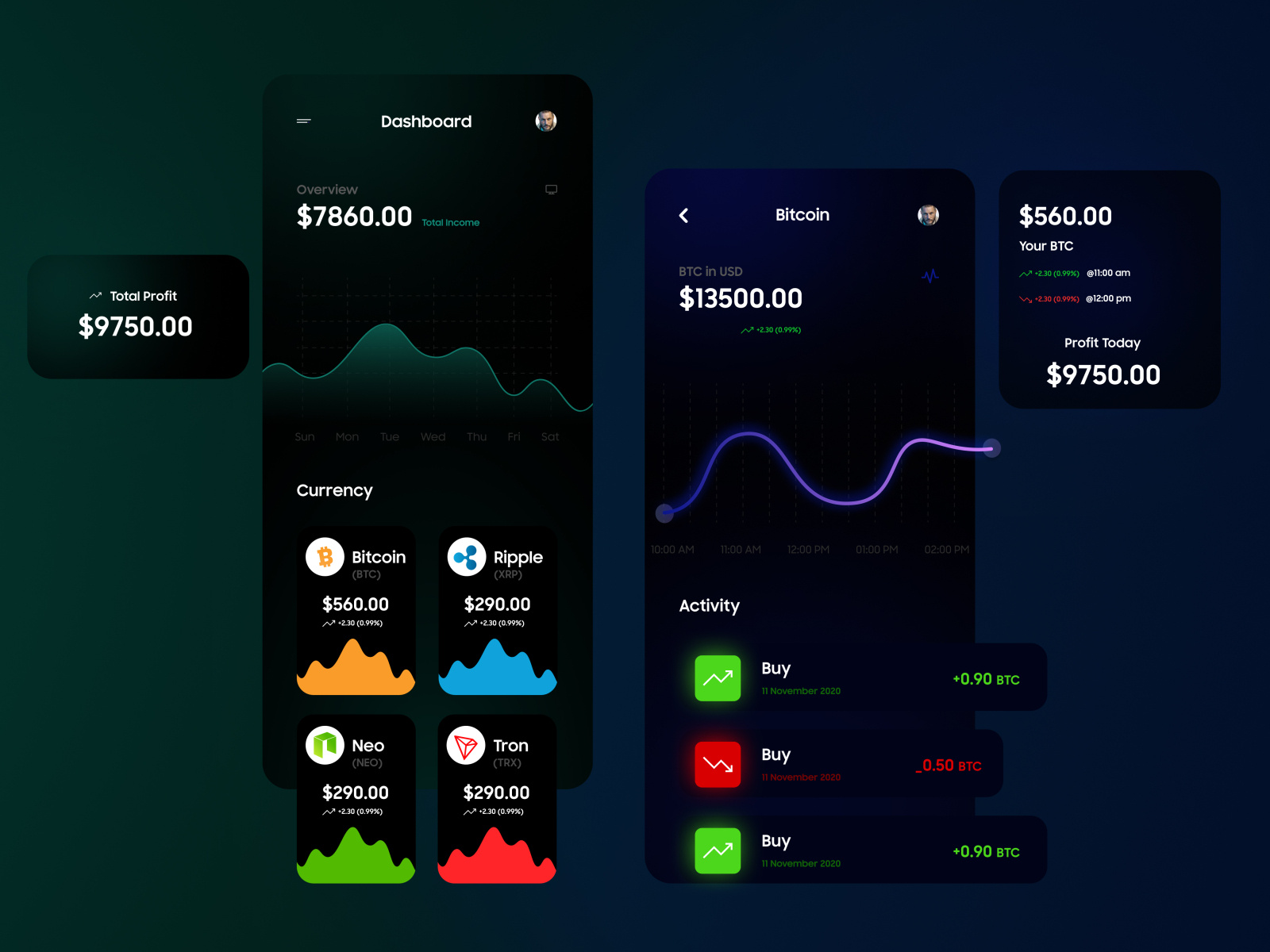 Crypto Currency Dark UI Concept by Muneeb Sandhu ⚔️ for ConvrtX on Dribbble