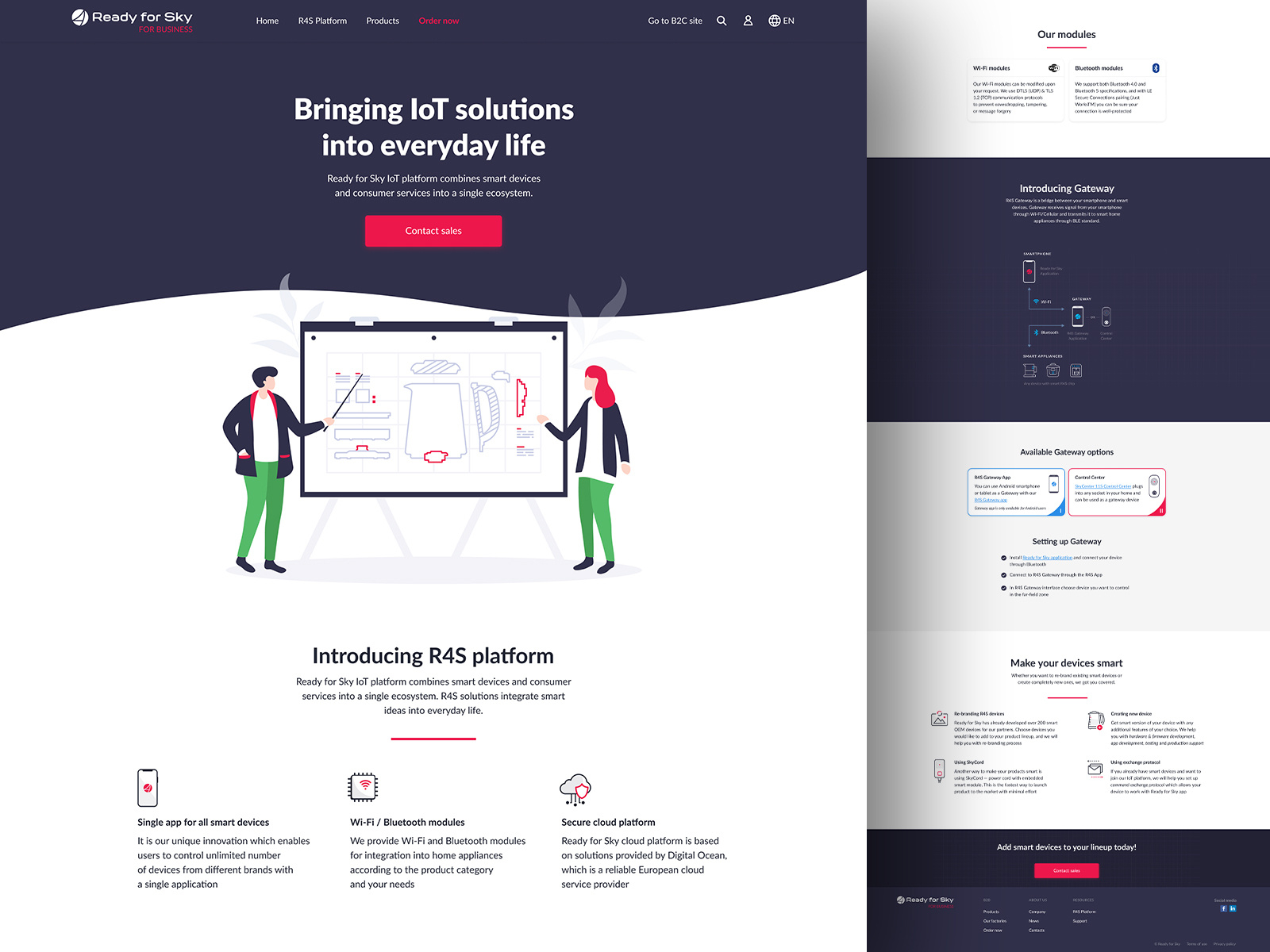 R4S IoT Platform — Landing Page by Ilya Tsoy on Dribbble