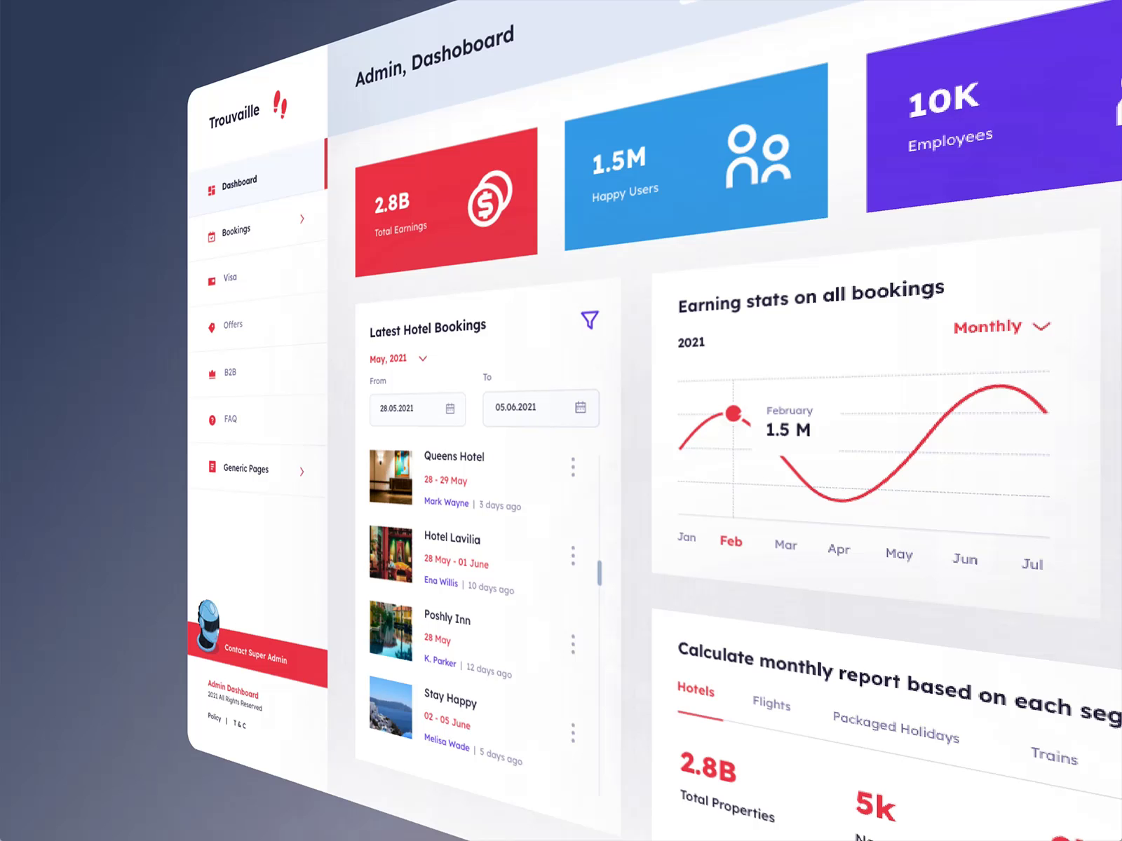 Trouvaille | Travel Admin Dashboard by Design Studio UI UX on Dribbble
