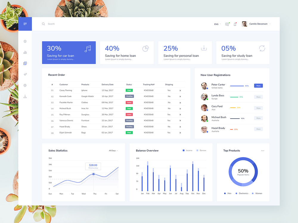 Backend designs, themes, templates and downloadable graphic elements on ...