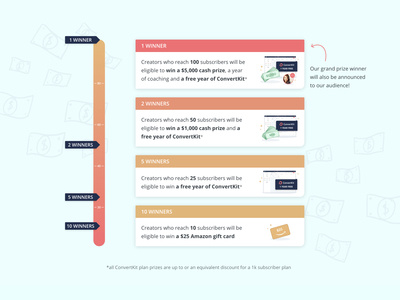 Prizes designs, themes, templates and downloadable graphic elements on ...