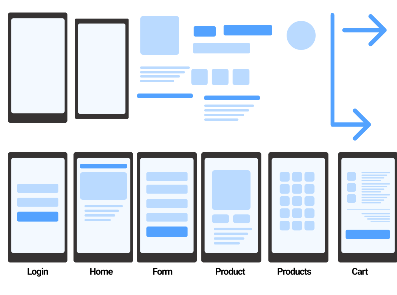 UserFlow UI Kit by Joe LoMoglio on Dribbble