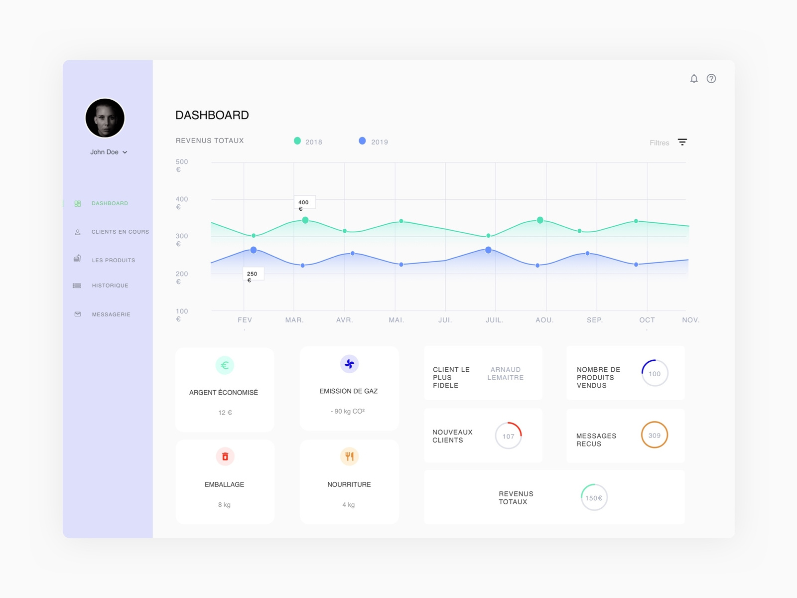 Daily UI #018 - Analytics Chart by Noé Martineau on Dribbble
