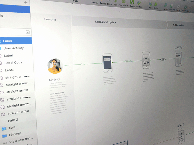 WIP User Journey by Sarah Babetski on Dribbble