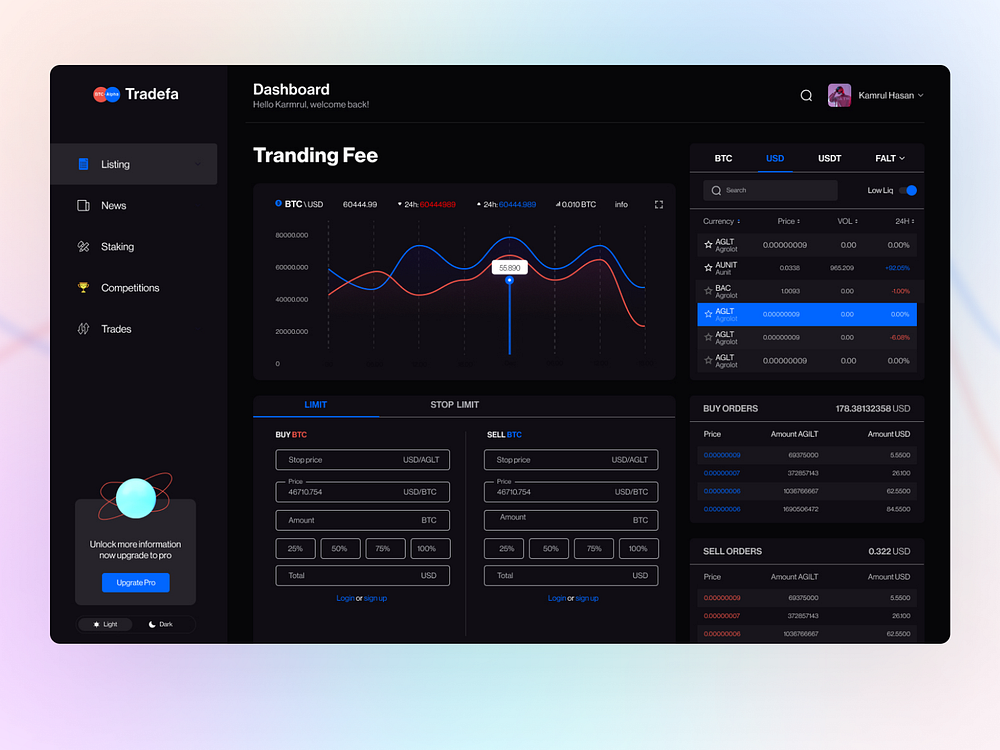 Trading Dashbaord UI Concept by Kamrul Hasan on Dribbble