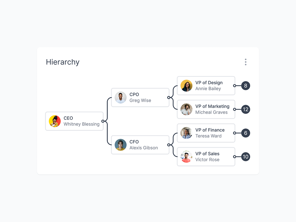 Browse thousands of Hierarchy List images for design inspiration | Dribbble