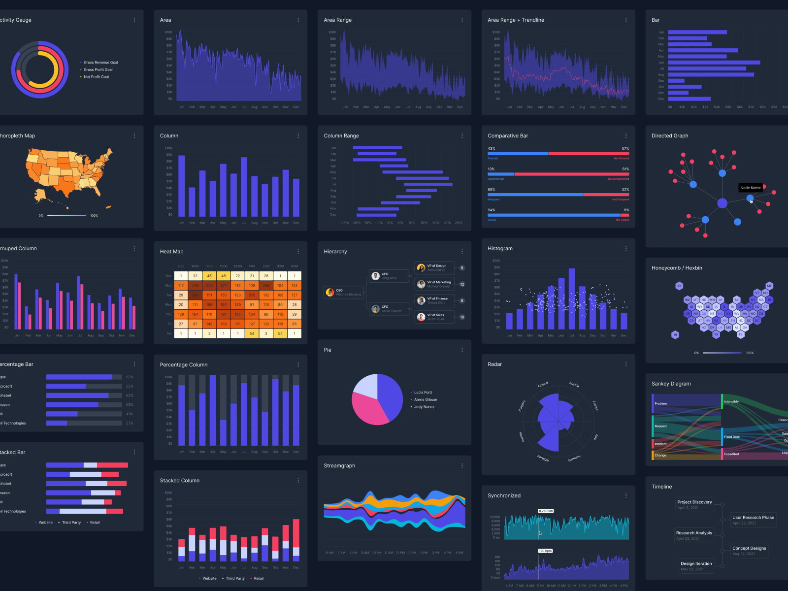 Lots of Charts by Jon Moore on Dribbble