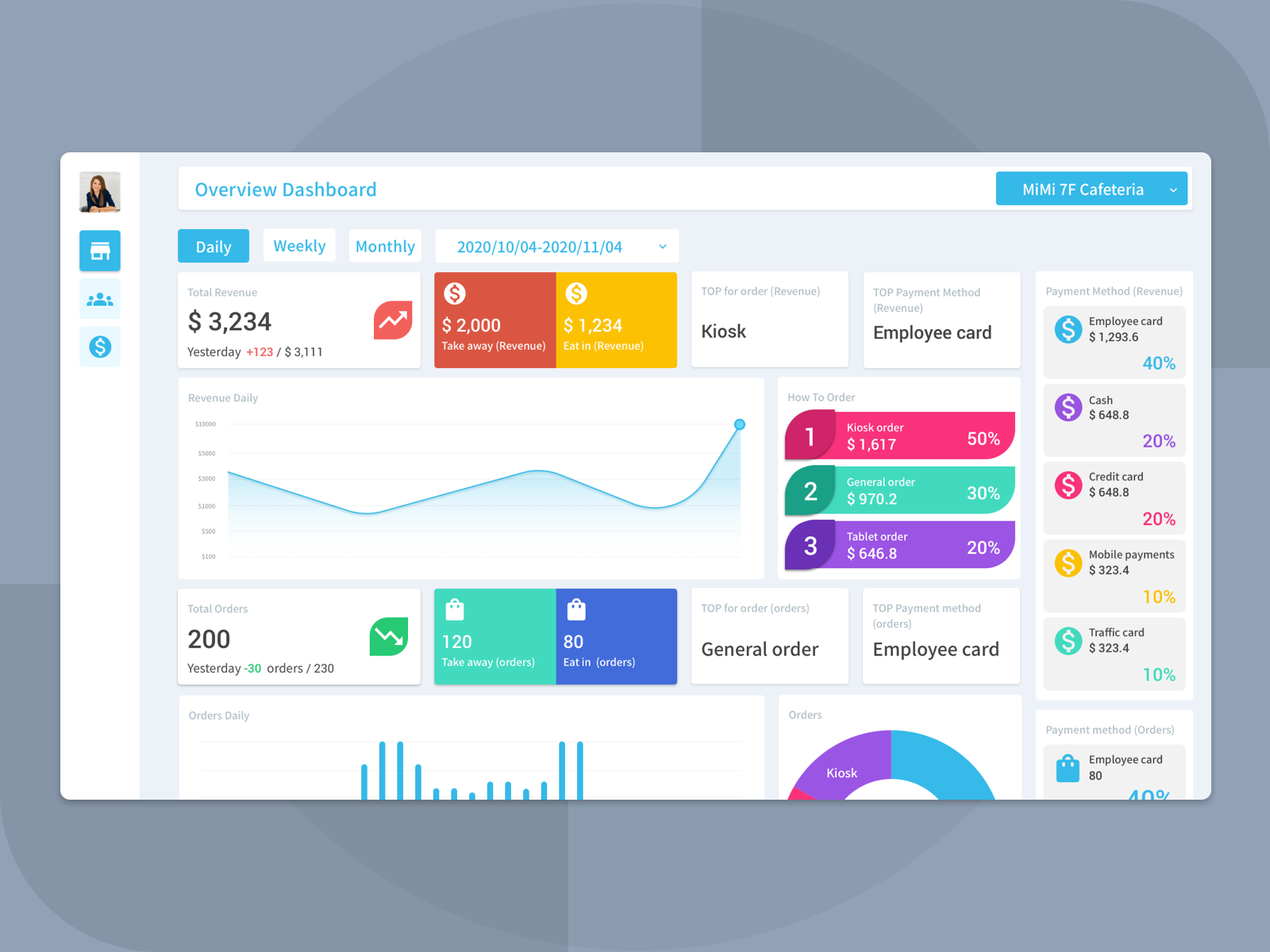 Restaurant analysis Dashboard by Chien-Hui Chen on Dribbble