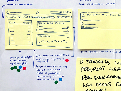 Ideation and the Four-Step Sketch by Taurie Davis on Dribbble