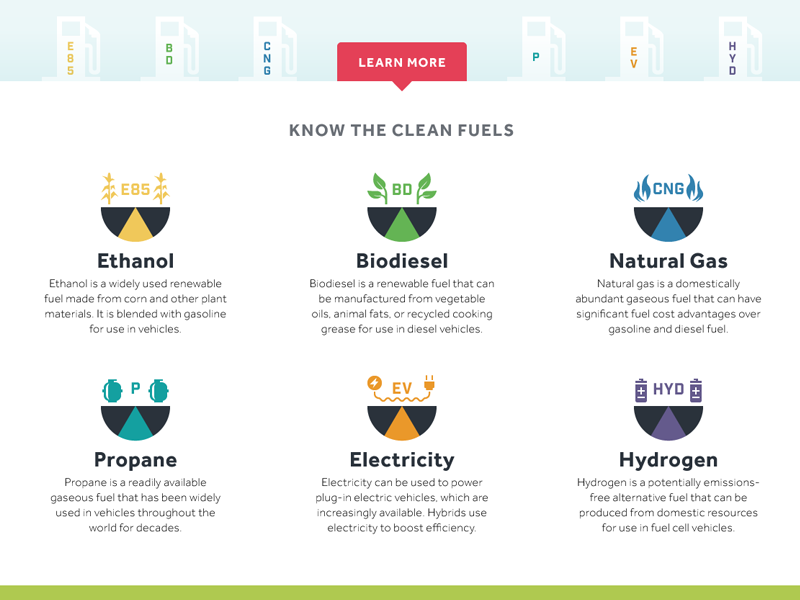 Clean Fuels by Justin Kemerling on Dribbble