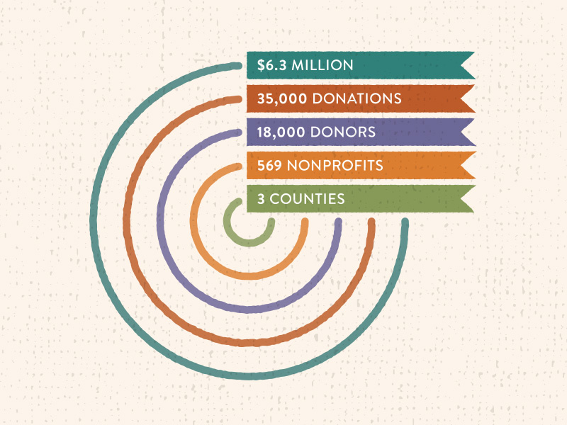 Giving Day Numbers by Justin Kemerling on Dribbble