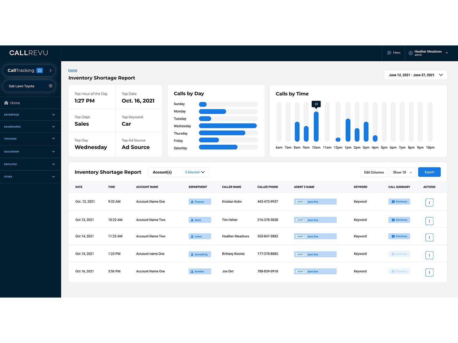 CallRevu - Inventory Shortage Report by Heather Meadows on Dribbble