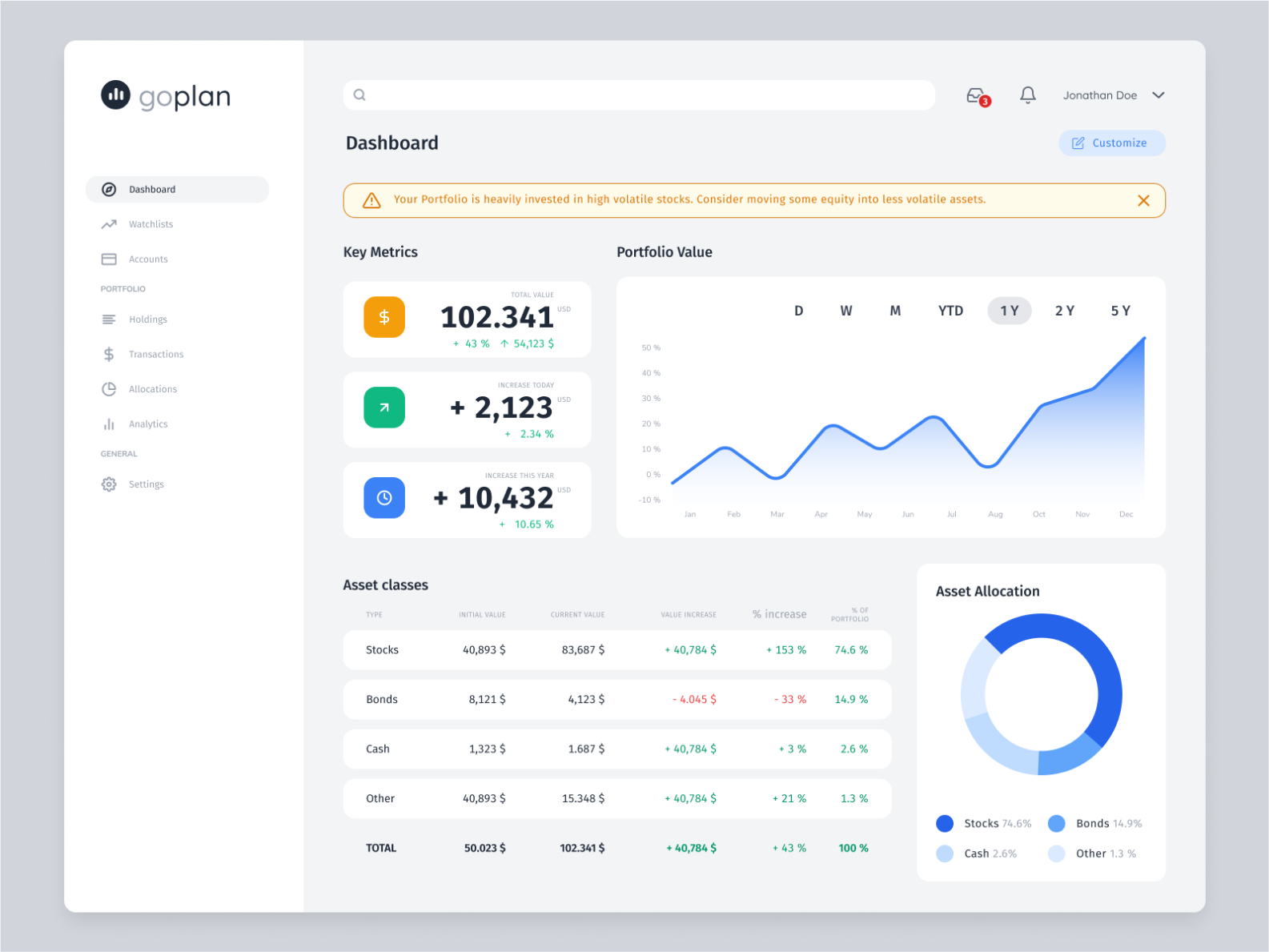 Portfolio management dashboard by Moritz Kitzmann on Dribbble