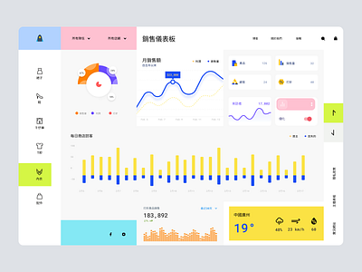 Store Sales Dashboard User Interface Concept by Mike Taylor for ...