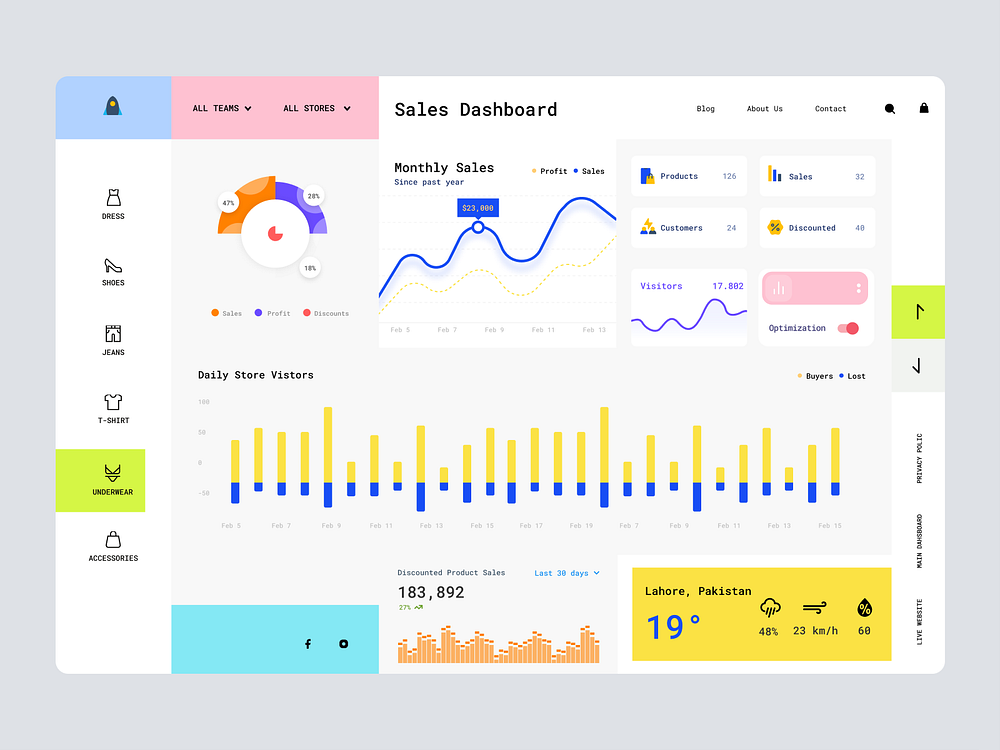 Modern Dashboard designs, themes, templates and downloadable graphic ...