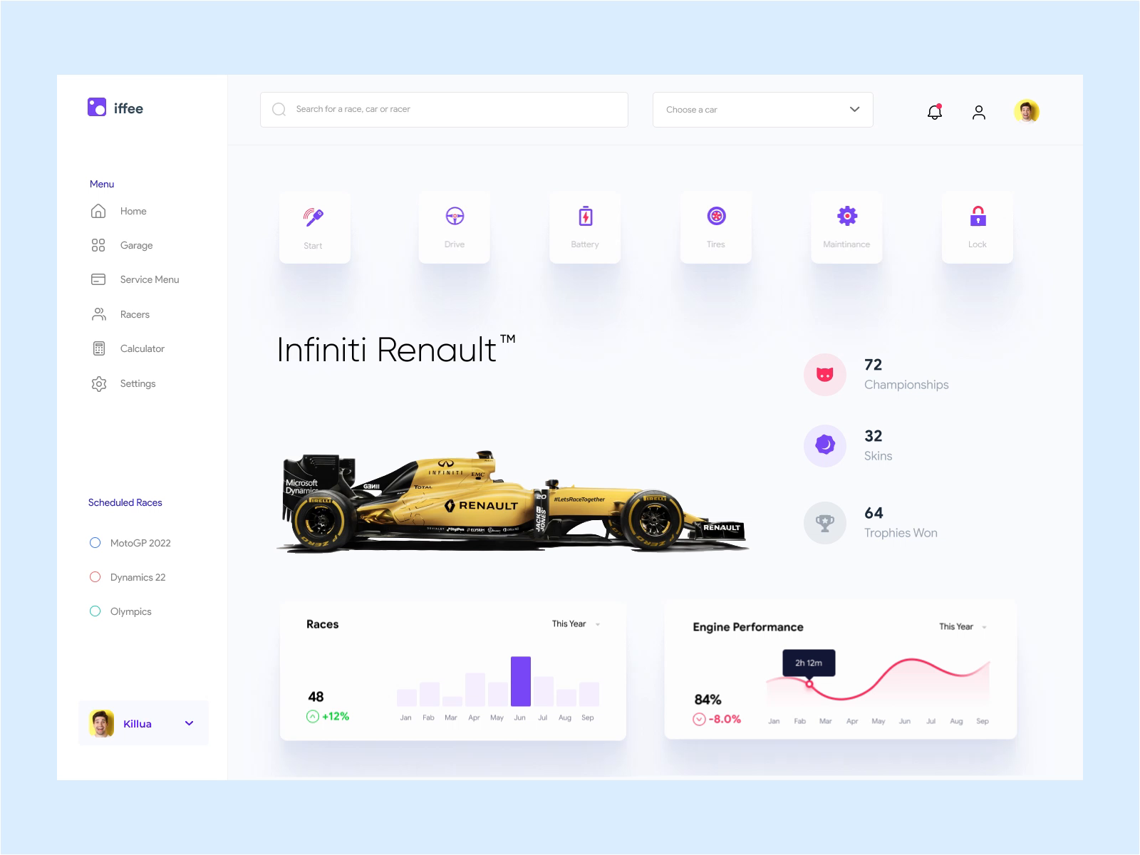 Racing Cars Dashboard UI Concept by Mike Taylor for Redwhale on Dribbble