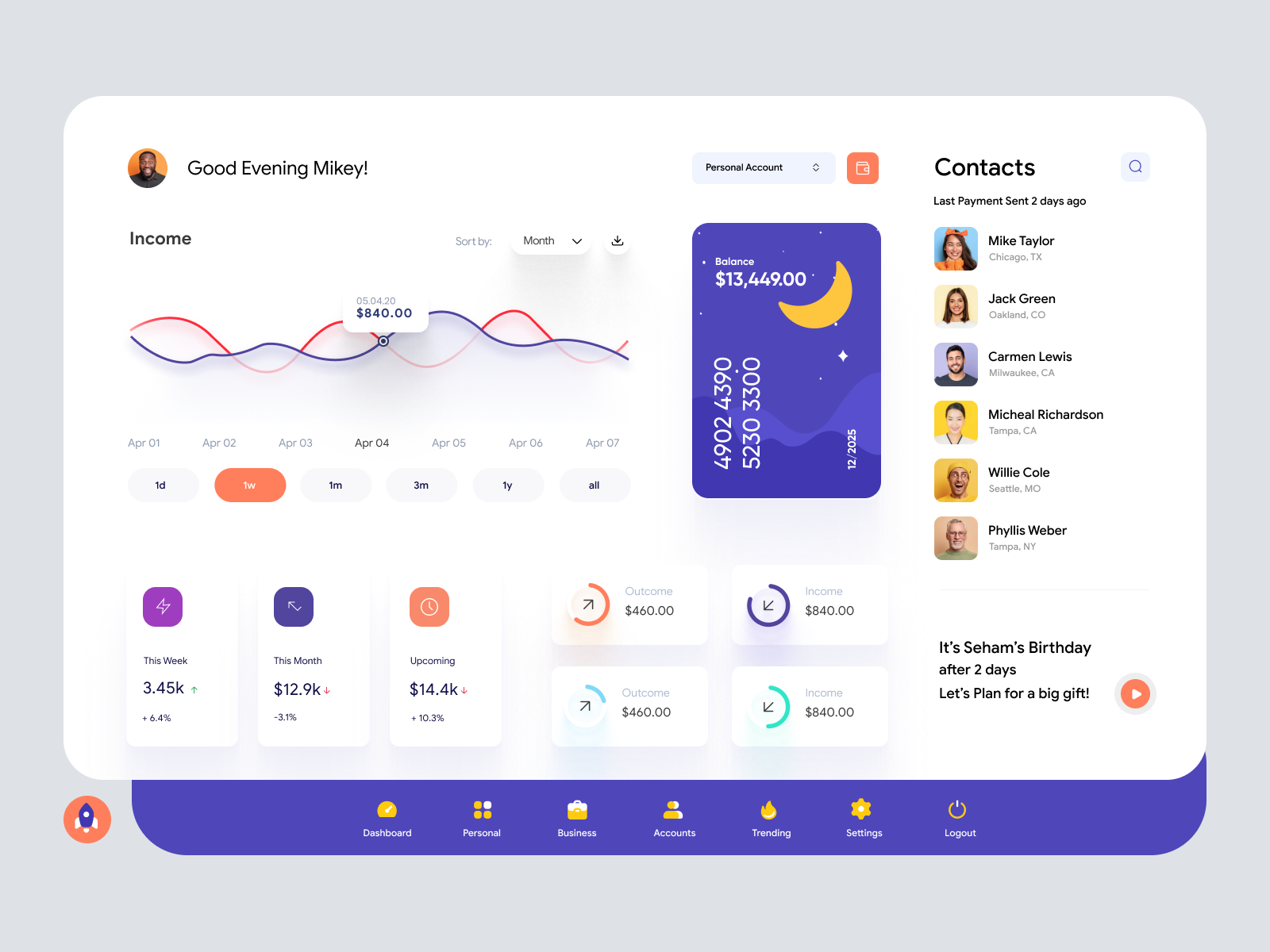 Finance Management Personal Dashboard UI by AR Shakir for Redwhale on ...