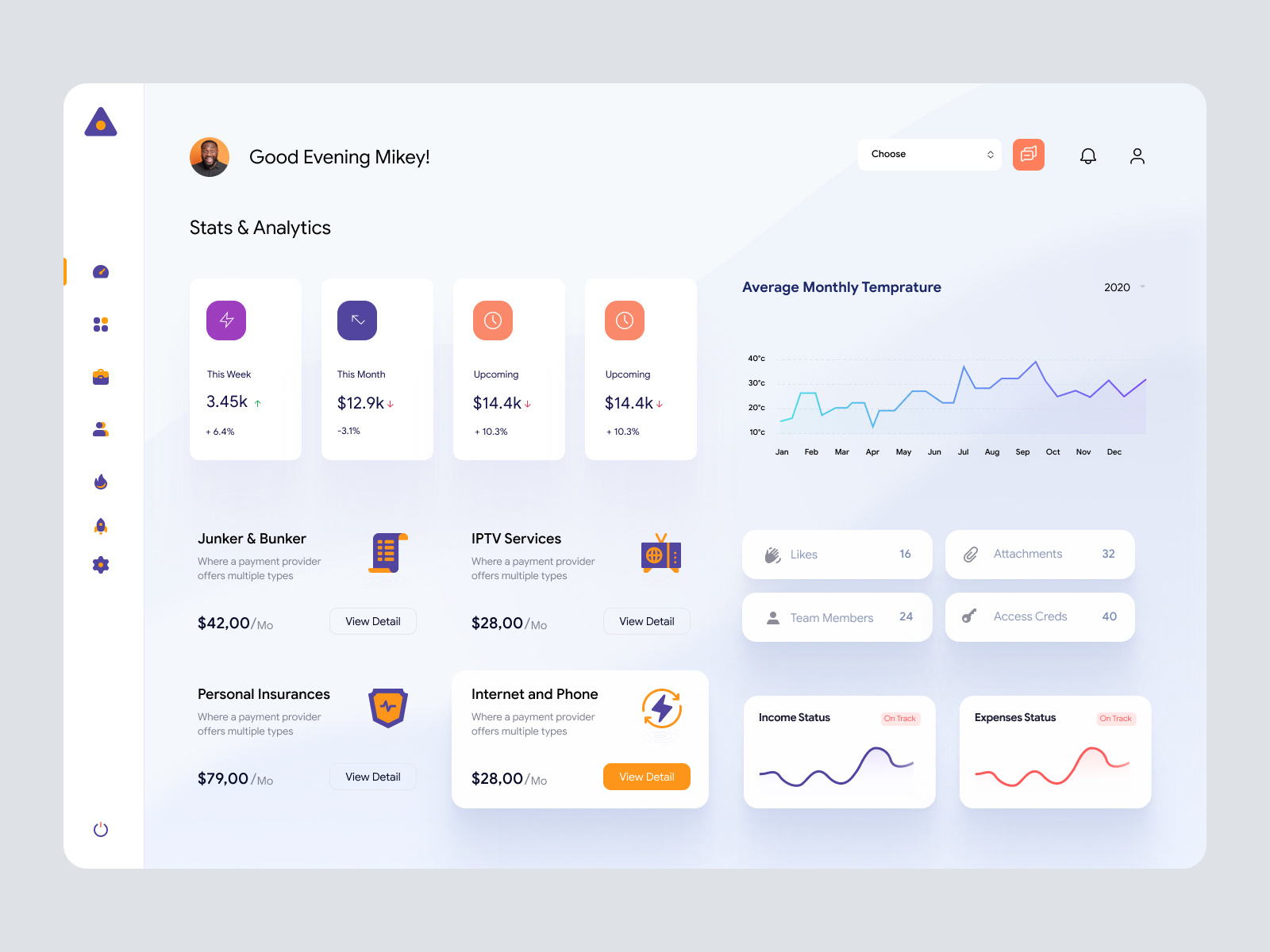 Personal Dashboard UI Kit by Mike Taylor on Dribbble