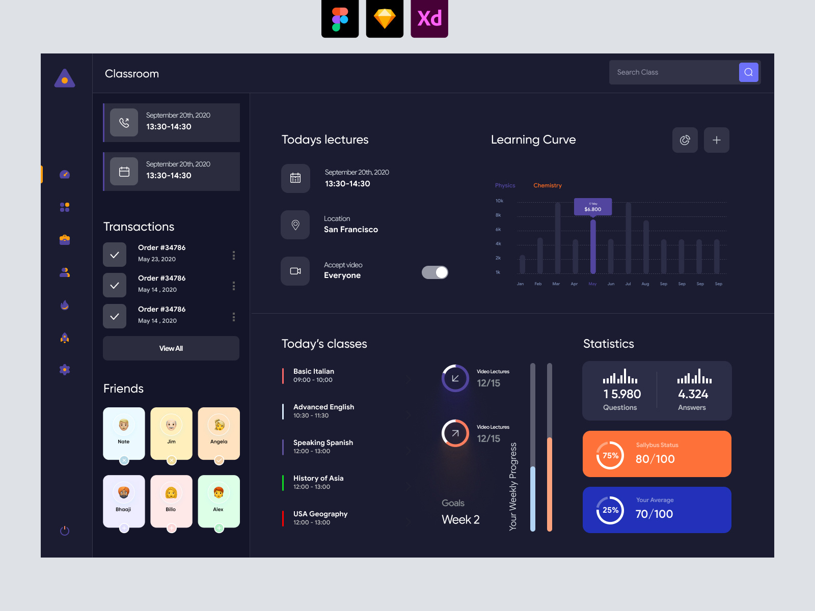Online Education Dashboard UI - Dark Version by Mike Taylor for Dark UI ...