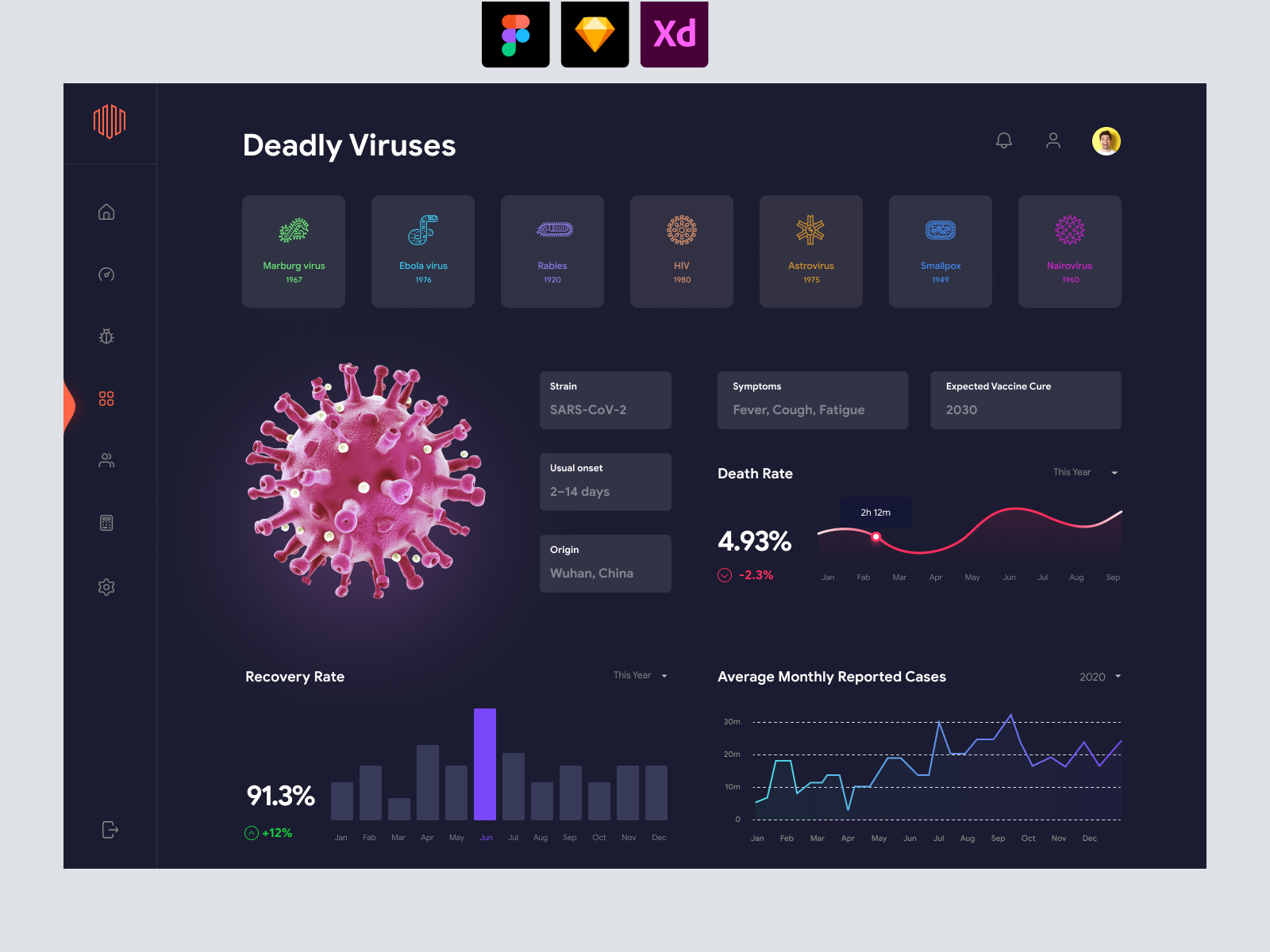 Deadly Virus and Scientific Dashboard - Dark UI by Mike Taylor for Dark ...